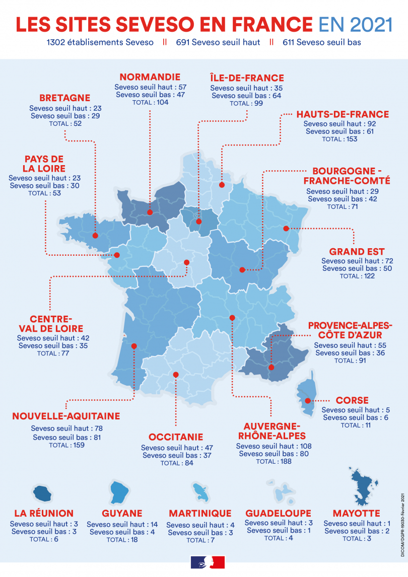 Risques Industriels : les obligations des sites SEVESO