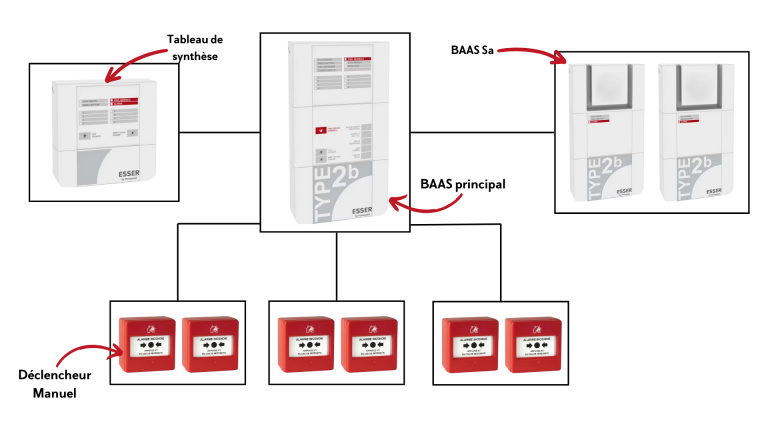 SSI et alarme incendie : différences et obligations d'installation