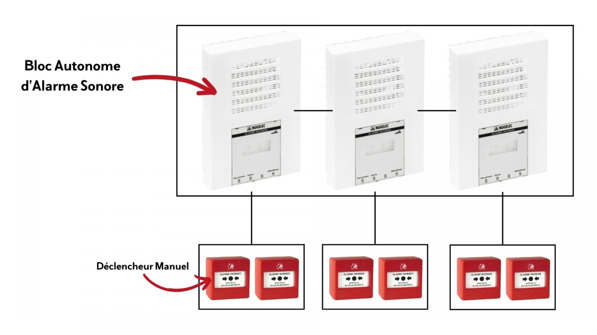 SSI et alarme incendie : différences et obligations d'installation